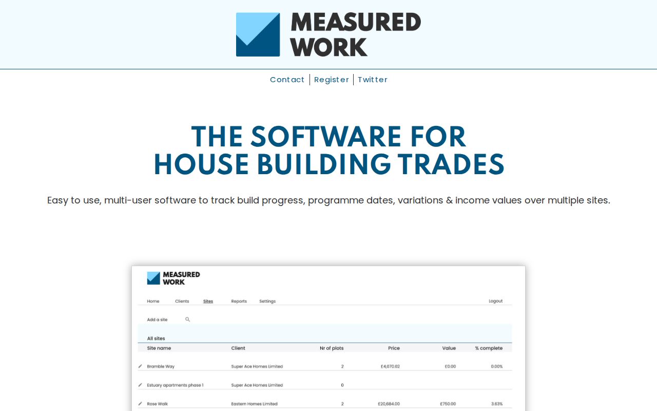 Measured Work